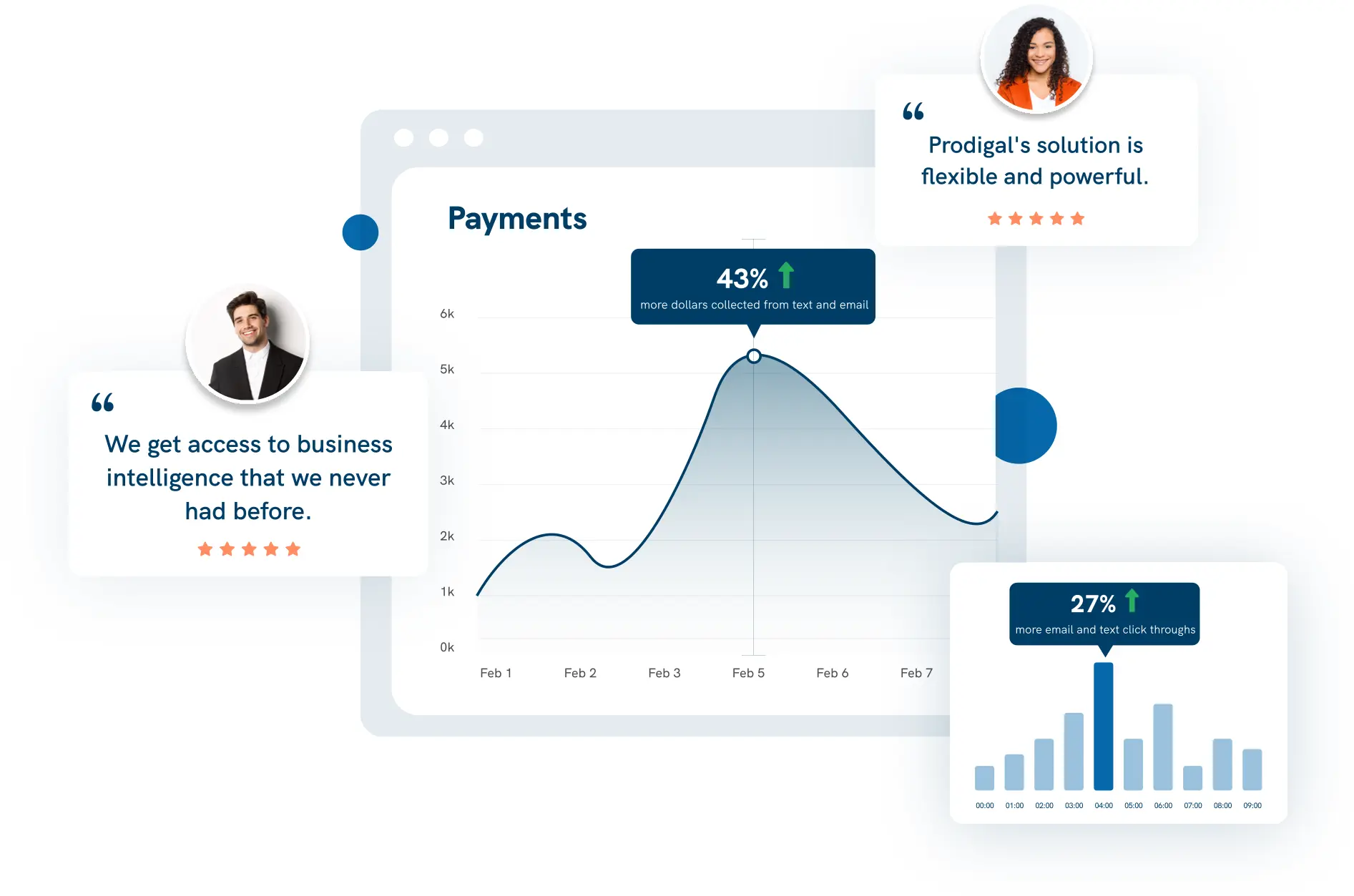 Prodigal AI for consumer finance